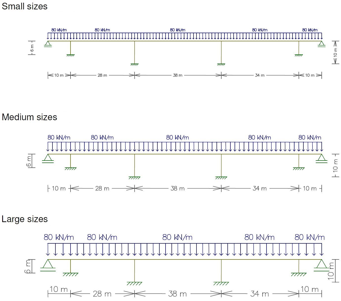 Superposition of static load and load-train results