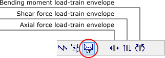 Load-train Envelopes Toolbar