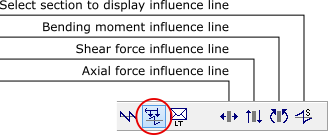 Influence Line Toolbar