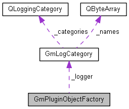 GemaCoreLib: GmPluginObjectFactory Class Reference