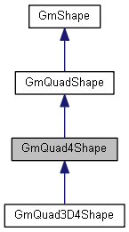 GemaCoreLib: GmQuad4Shape Class Reference