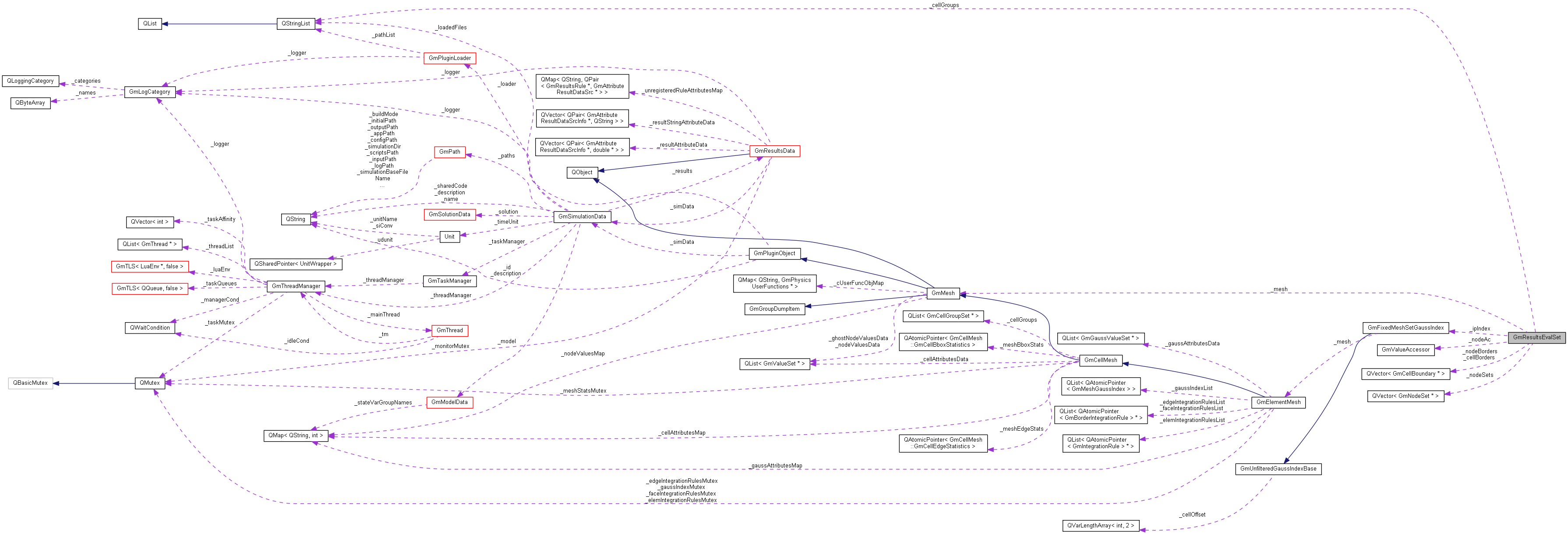 GemaCoreLib: GmResultsEvalSet Class Reference
