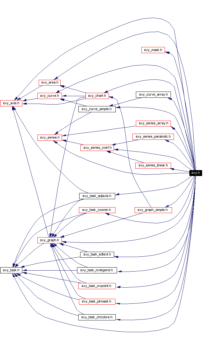sxy.h File Reference