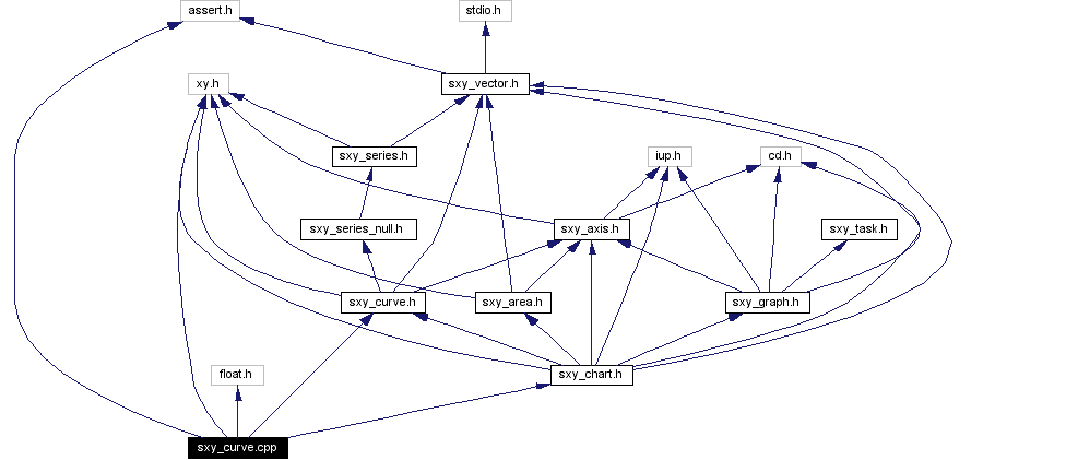 sxy_curve.cpp File Reference