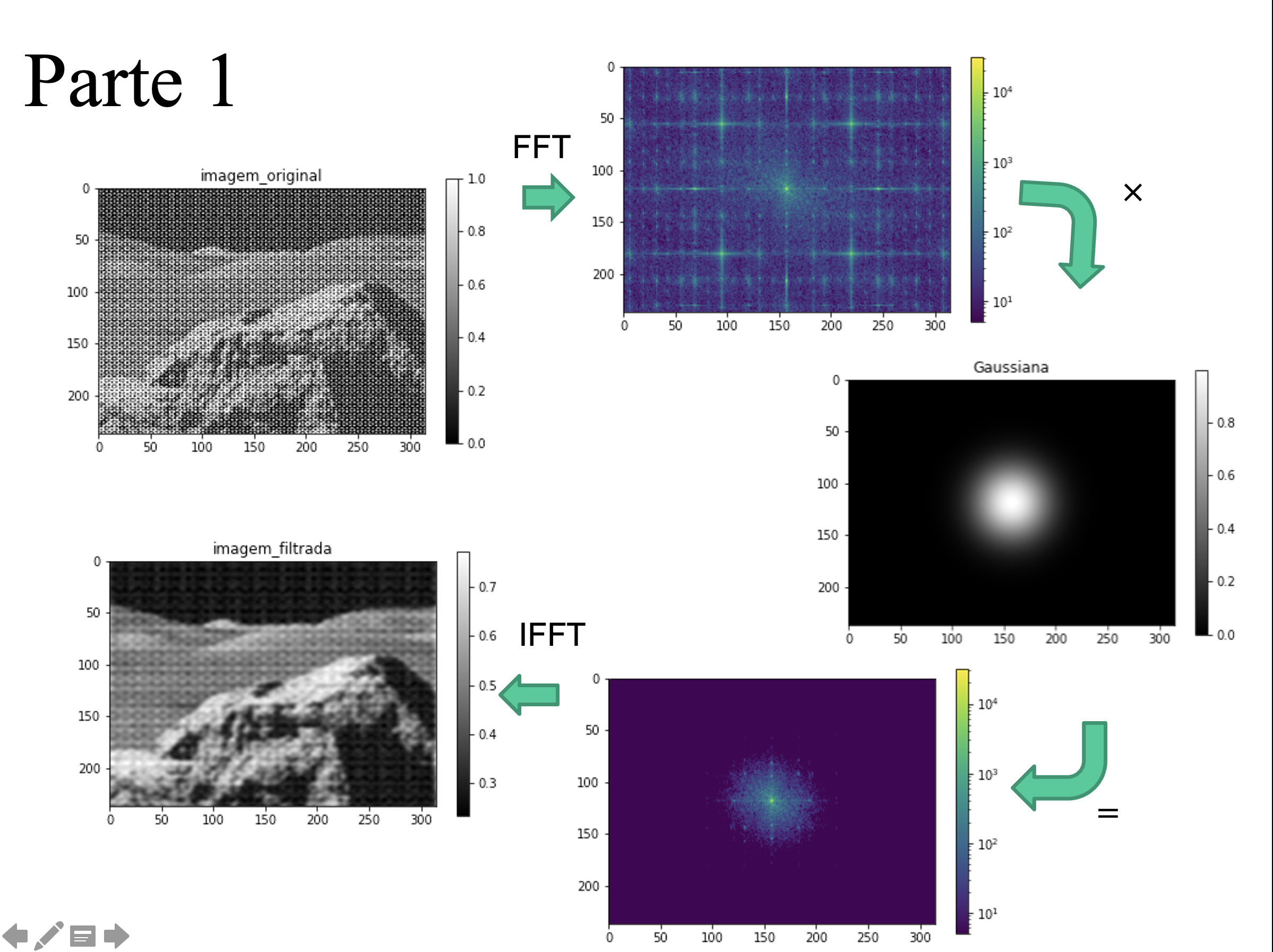 T4 - DFT, Convolução e Correlação