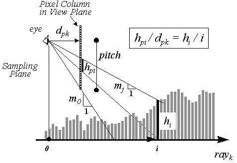 An Algorithm for the Visualization of a Terrain with Objects